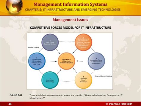 Ppt It Infrastructure And Emerging Technologies Powerpoint