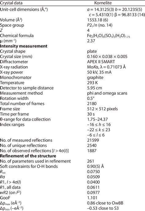 Parameters For X Ray Data Collection And Crystal Structure Refinement Download Scientific