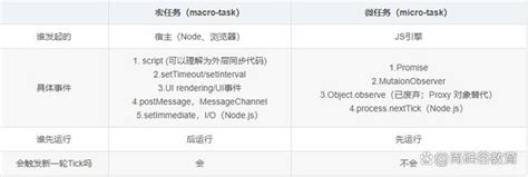 Javascript单线程与事件循环：同步异步任务详解 Csdn博客