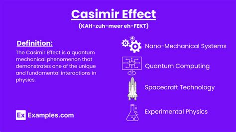 Casimir Effect Examples Definition History Uses Faqs