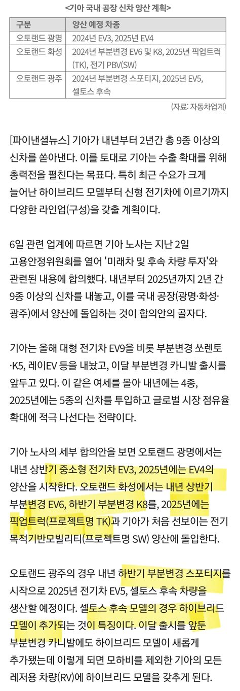 기아 노사 신차 생산계획 합의뉴스 자동차 에펨코리아