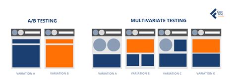 How A B Testing Impacts SEO First Line Software