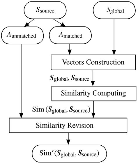 Process Of Entity Type Mapping Download Scientific Diagram