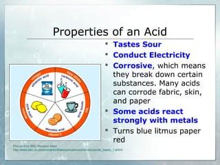 Acid Base Reactions Notes PPT Chemistry Science