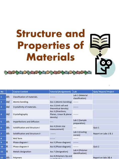 1 Classification Of Materials Pdf