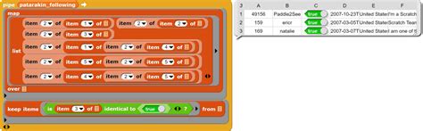 Как использовать Scratch Api — Поле цифровой дидактики
