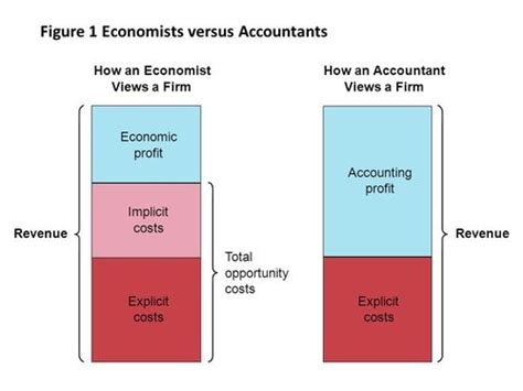 What Is Implicit Cost Bayt Com Specialties