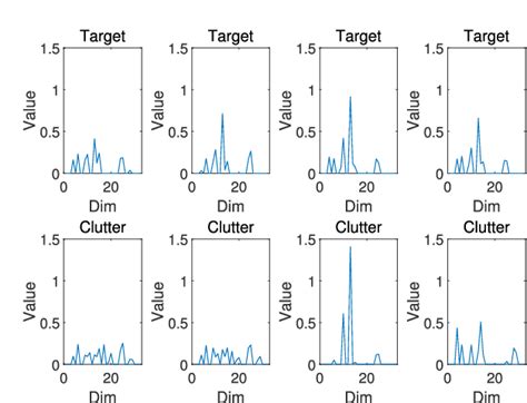 Figure 12 From Radar Maritime Target Detection Via Spatial Temporal Feature Attention Graph
