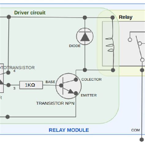 Relay Module Circuit Download Scientific Diagram Relay Module Circuit Download Scientific Diagram