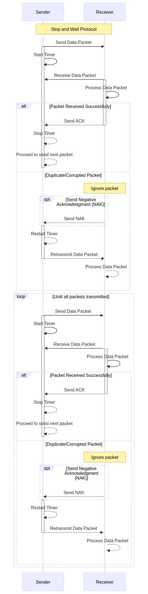 Protocols In Socket Programming • Scientyfic World