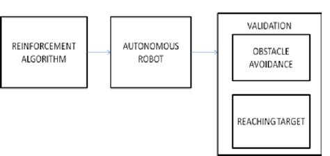 figure 1 from autonomous robot navigation based on reinforcement