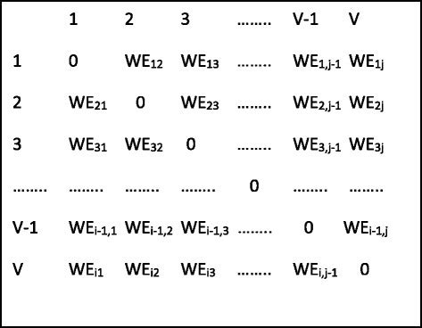 Weighted Adjacency Energy Matrix Download Scientific Diagram