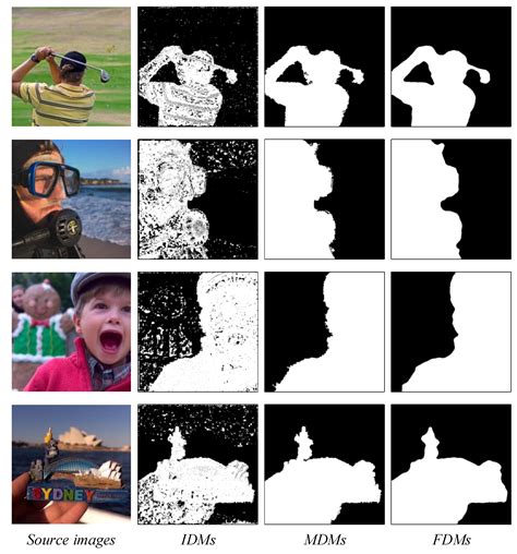 Multi Focus Image Fusion Based On Hessian Matrix Decomposition And