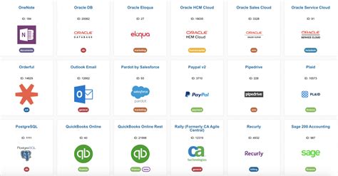 Introduction To SAP CPI And Integration Suite SAP Integration Hub