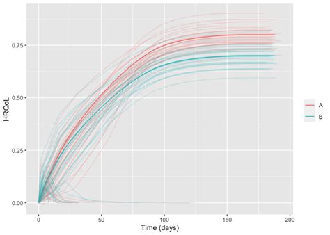 Simulator Of Health Related Quality Of Life Trajectories • Hrqolr