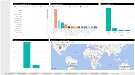 Install Power BI Dynamics For Sales Content Pack Carl De Souza