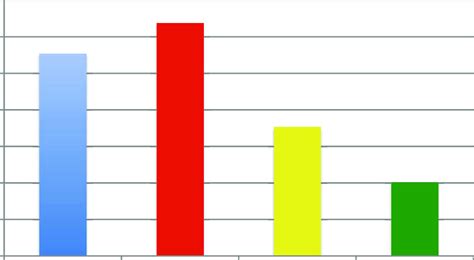 Prediction Precision Of Different Topics The Rankings From The Highest Download Scientific