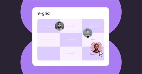 The 9 Grid A Useful Model For Talent Management Learned