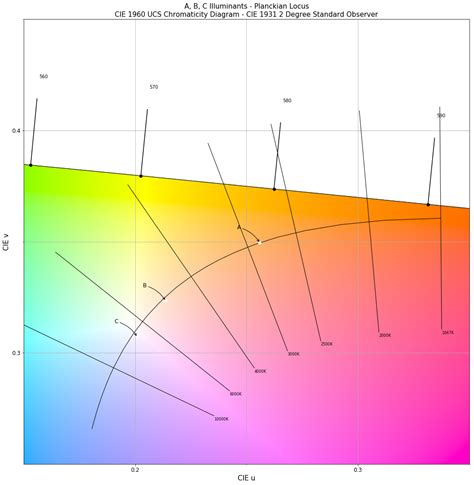 Unexpected Behaviour When Setting Axes Limits After Using Imshow With