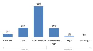 How To Label A Bar Graph In MATLAB In R And In Python