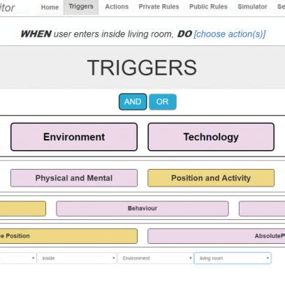 PDF Personalization Of Context Dependent Applications Through Trigger Action Rules