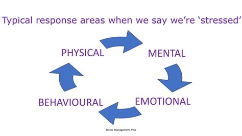 Unhooking ‘defusing From Our Thoughts