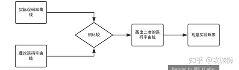 2ask数字调制解调matlab仿真 知乎