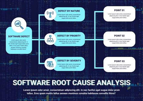 Free Root Cause Analysis PowerPoint Templates Google Slides Themes