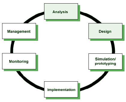 Pengertian Manajemen Bandwidth Fungsi Cara Manajemennya