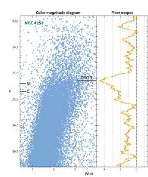 An Example Of The Detection And Measurement Of The Discontinuity Download Scientific Diagram
