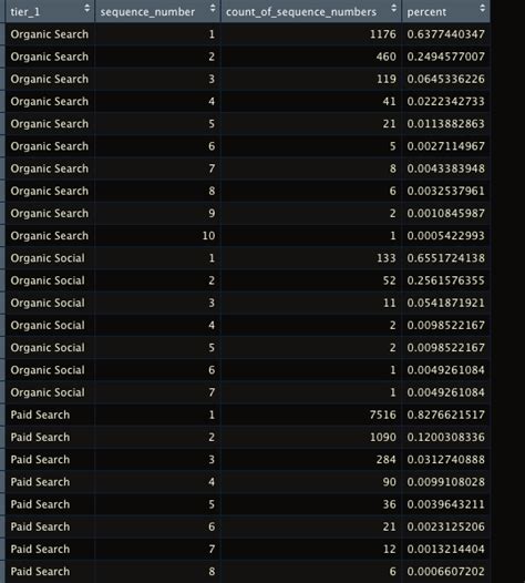Dplyr R Lead Lag Function Summarize Within Group And Calculate