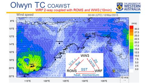 Coupled Ocean Atmosphere Modelling Of Tropical Cyclones Along The Western Australian Seas