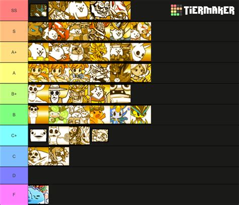 My own personal uber tier list. It's very controversial though. | Fandom