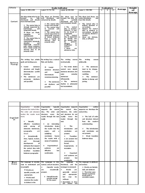 Pdf Sample Of Performance Rubric Dokumentips