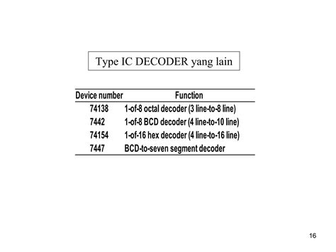 Bahan Ajar Decoder Dan Endcoder Pada Matakuliah Rangkaian Logika Pdf