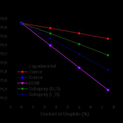 Particle Size Distribution D D And D Of Starting Powders Download Scientific Diagram