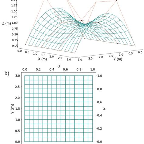 Geometry Parameterized By Bézier Surface A A Bézier Surface And Download Scientific Diagram
