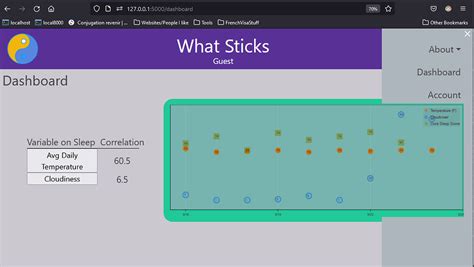 How To Move Bokeh Chart To Back Layer In HTML CSS So It Does Not Cover Nav Community Support