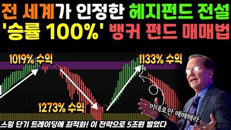 볼린저 밴드 Rsi Macd 이 지표 는 이동평균선 캔들 거래량지표를 활용해 5조원을 벌었다 폴 듀터 존스의 뱅커 펀드 매매 전략 지표 Tradingview