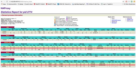 Haproxy Load Balancer Ant Media Documentation