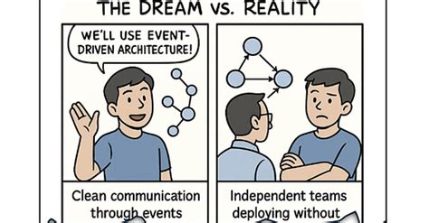 Everything Started With The Promise Of Loosely Coupled Systems