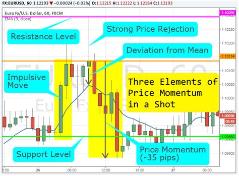 Forex Hack Learn Unheard Strategies And Methods Of Forex And Stock Trading
