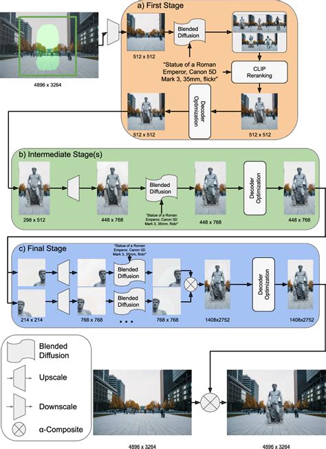 Figure 1 From High Resolution Image Editing Via Multi Stage Blended