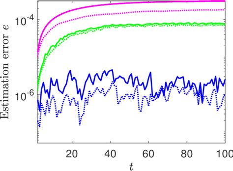 Figure 1 From Robust Output Feedback Model Predictive Control Using
