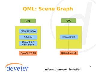 Qt Roadmap The Future Of Qt PPT