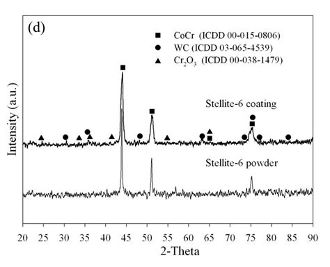 Sem Micrographs A Surface B Cross Sectional C Eds Line Scan And Download Scientific