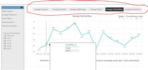 What Is The Best Approach To Build Dax Measures Fo Microsoft Fabric Community