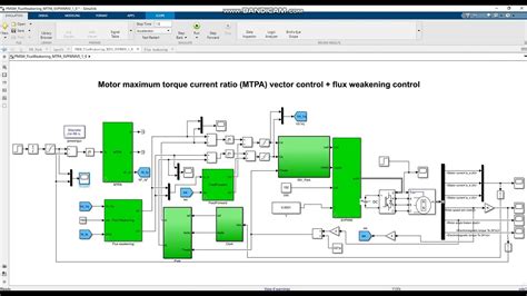 Motor Maximum Torque Current Ratio Mtpa Vector Control Flux