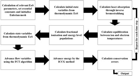Featurepaper Photonics Optics Photonics Mdpi
