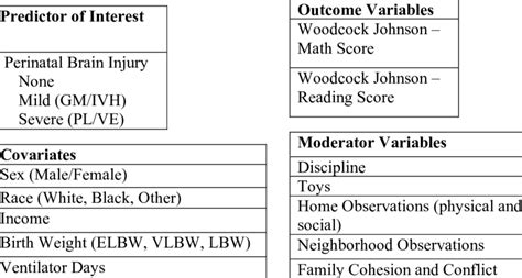 1 variables for modeling download table